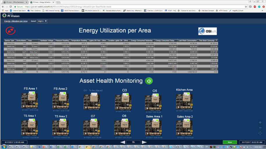 Energy Efficiency and Alarms Management with IIoT using the PI System ...