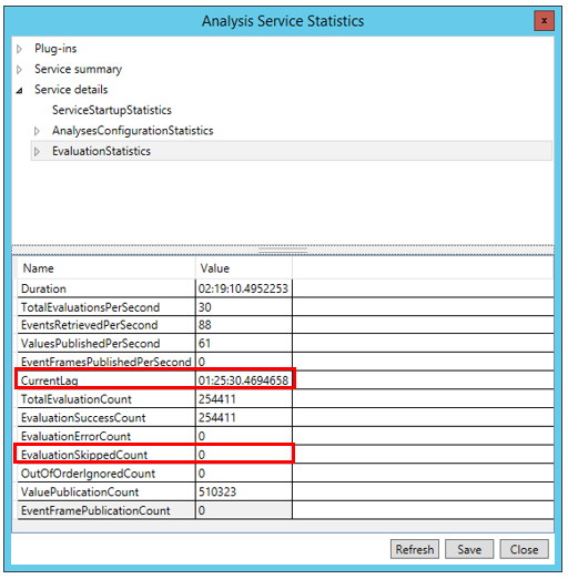 Troubleshooting PI Analysis Service Performance Issues: High Latency