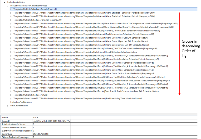 Troubleshooting PI Analysis Service Performance Issues: High Latency