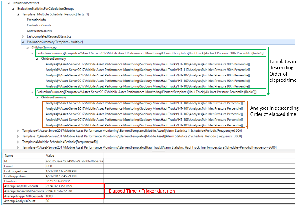 Troubleshooting PI Analysis Service Performance Issues: High Latency