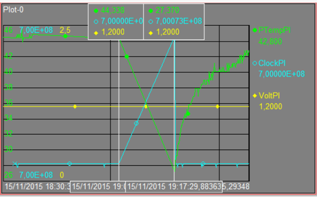 Raspberry PI to the PI System (PI UFL interface)