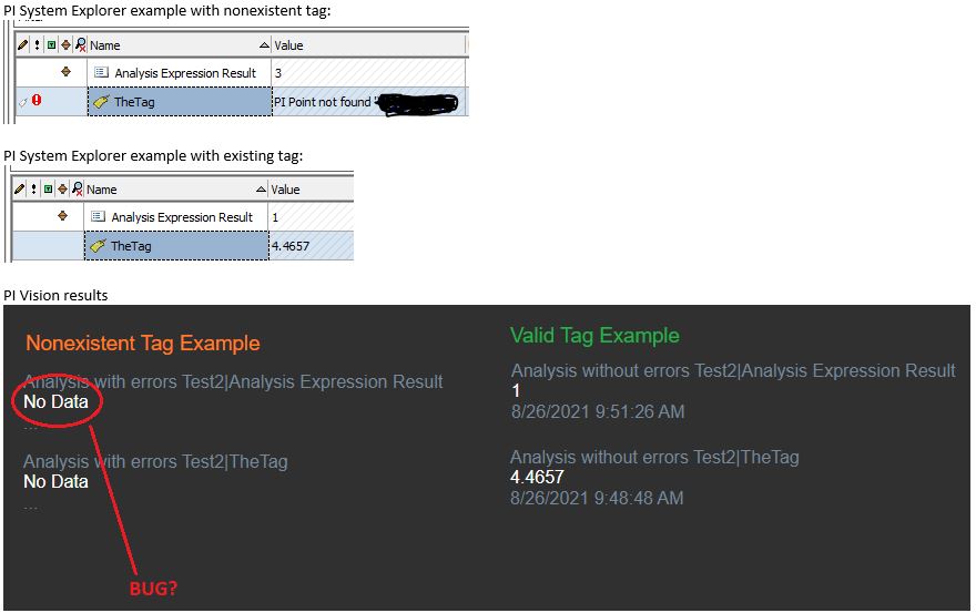 PI Vision Issue With Mapped Analysis Expressions Using Nonexistent PI Tags